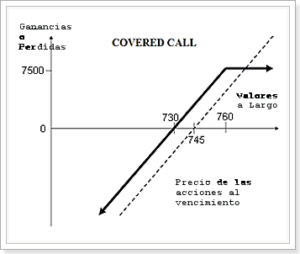 Estrategia de CALL y PUT simultáneos en 2025